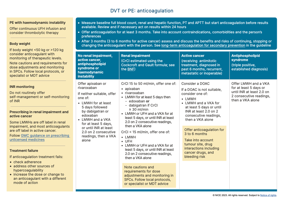 Diagnosing venous thromboembolism in primary care: The Wells score and ...